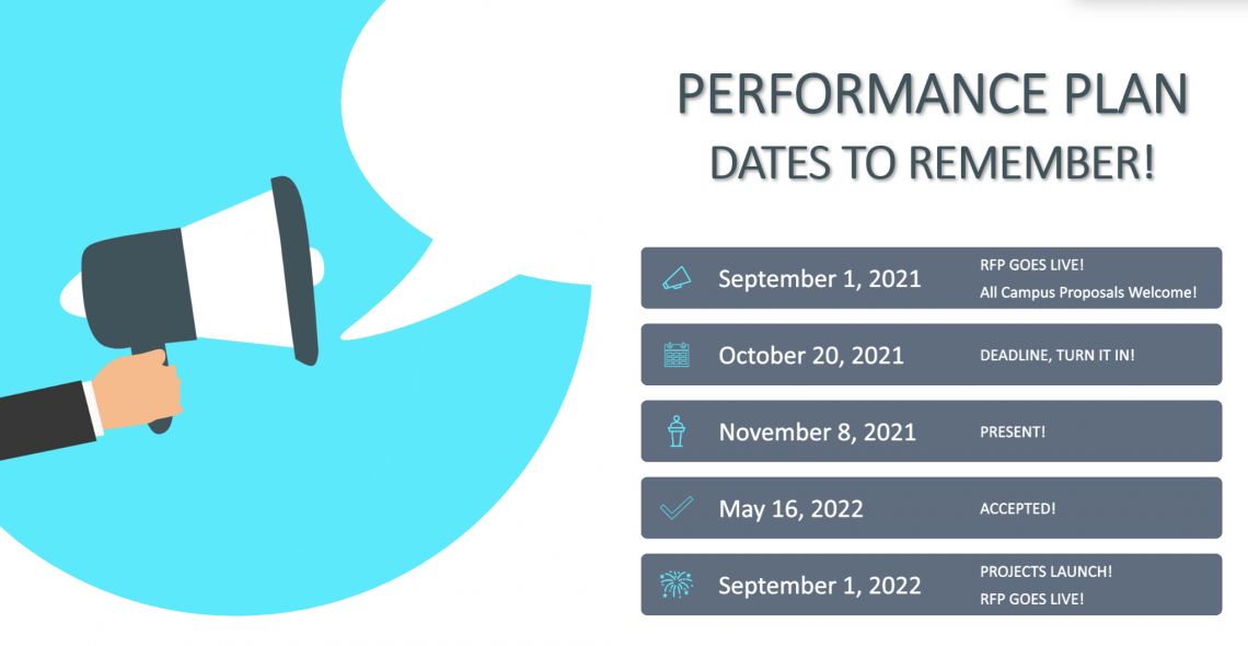 Performance Planning Facts | SUNY Old Westbury