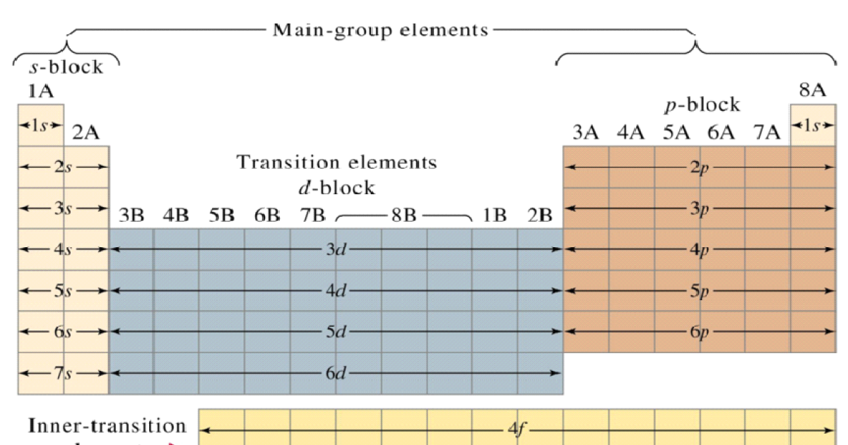 Chemistry Programs | SUNY Old Westbury